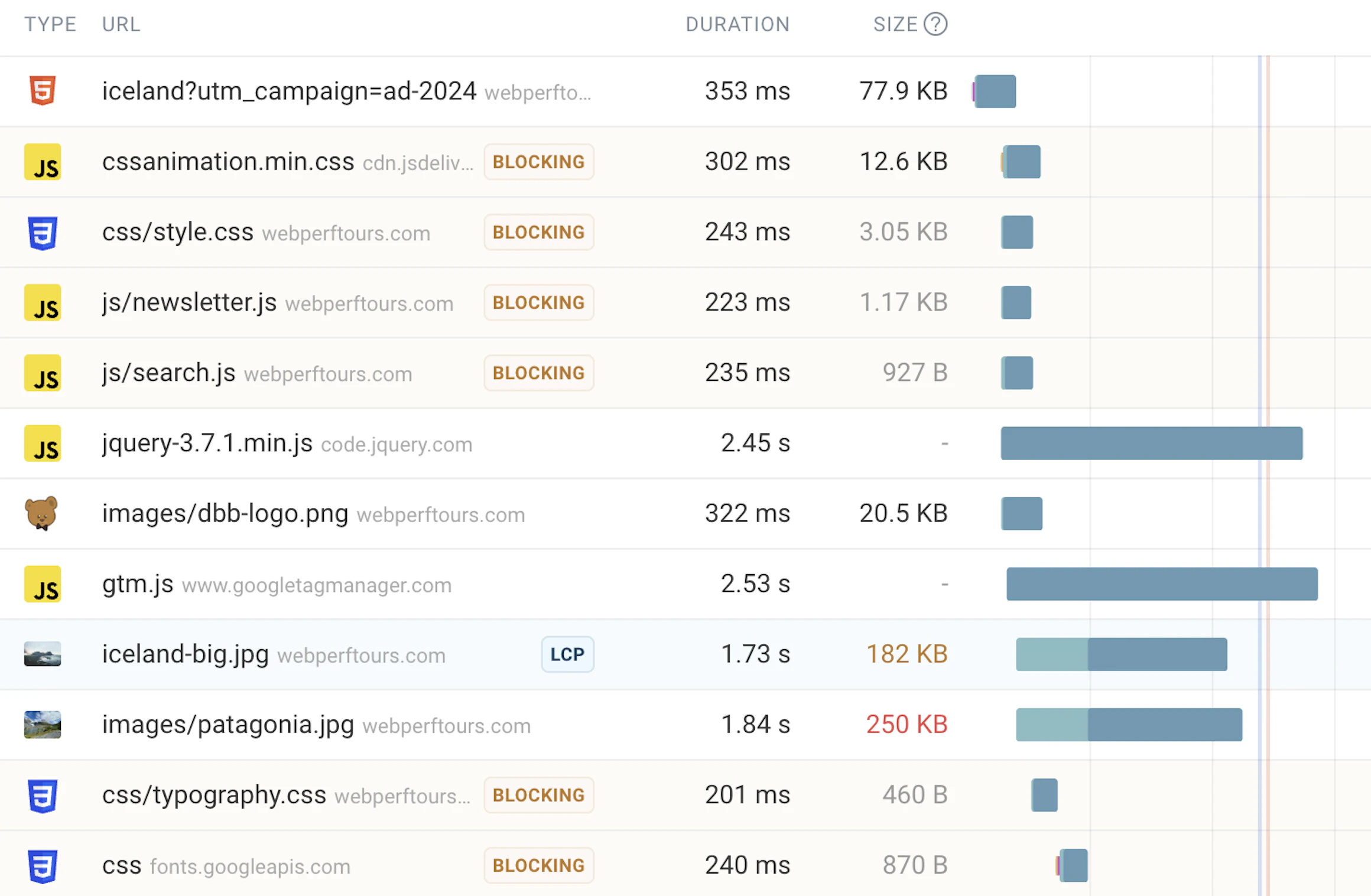 Real User Monitoring For Google Core Web Vitals