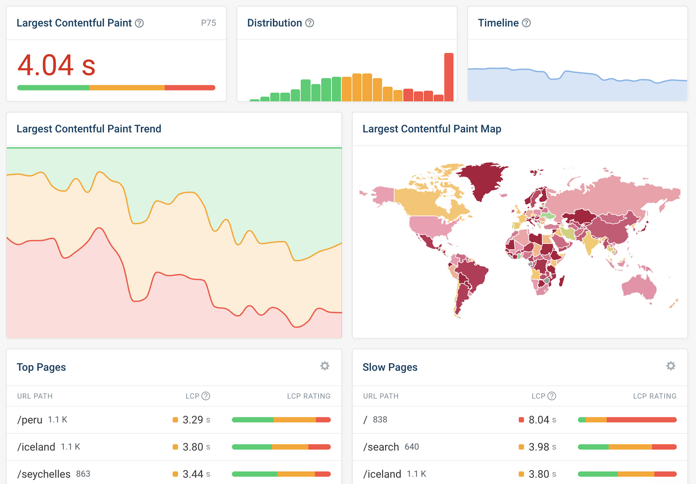 Web Performance And Core Web Vitals Monitoring | DebugBear