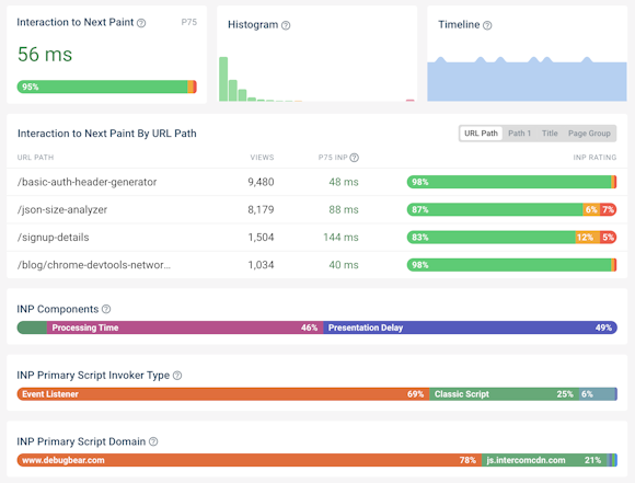 Google CrUX Monitoring | DebugBear