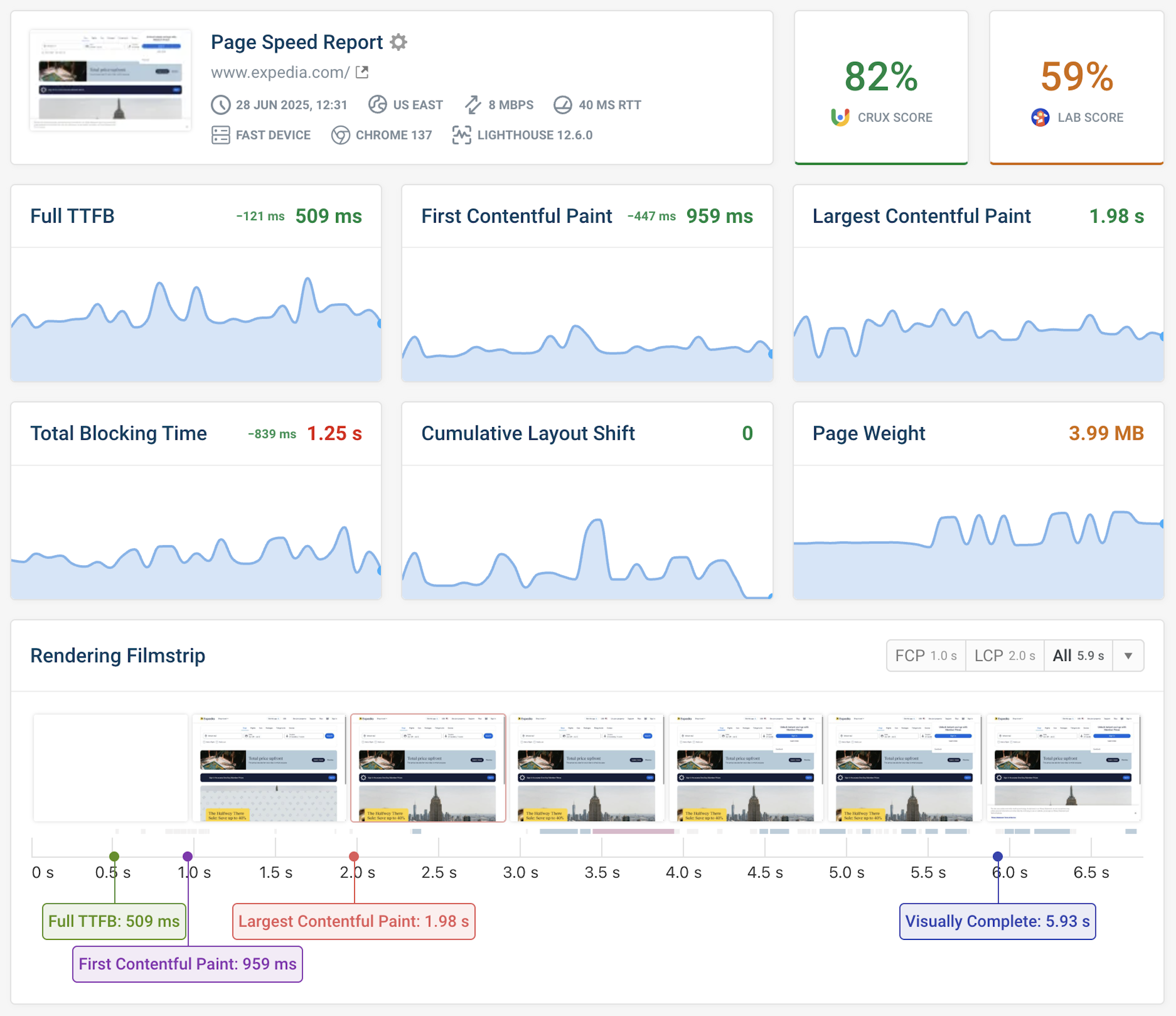 Web Performance And Core Web Vitals Monitoring | DebugBear