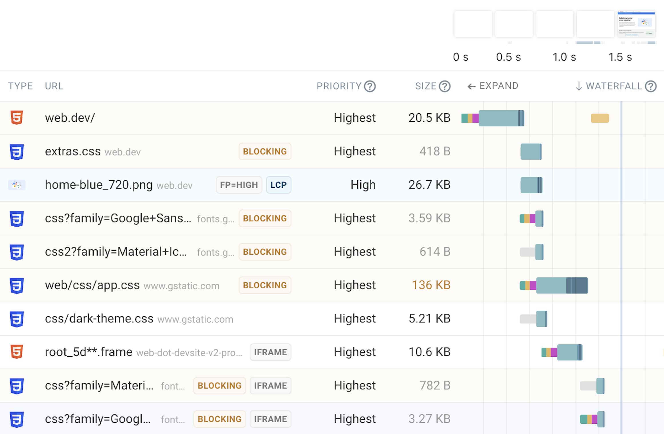 Web Performance And Core Web Vitals Monitoring | DebugBear