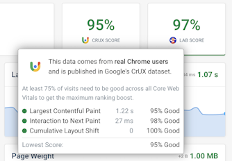 Web Performance And Core Web Vitals Monitoring | DebugBear
